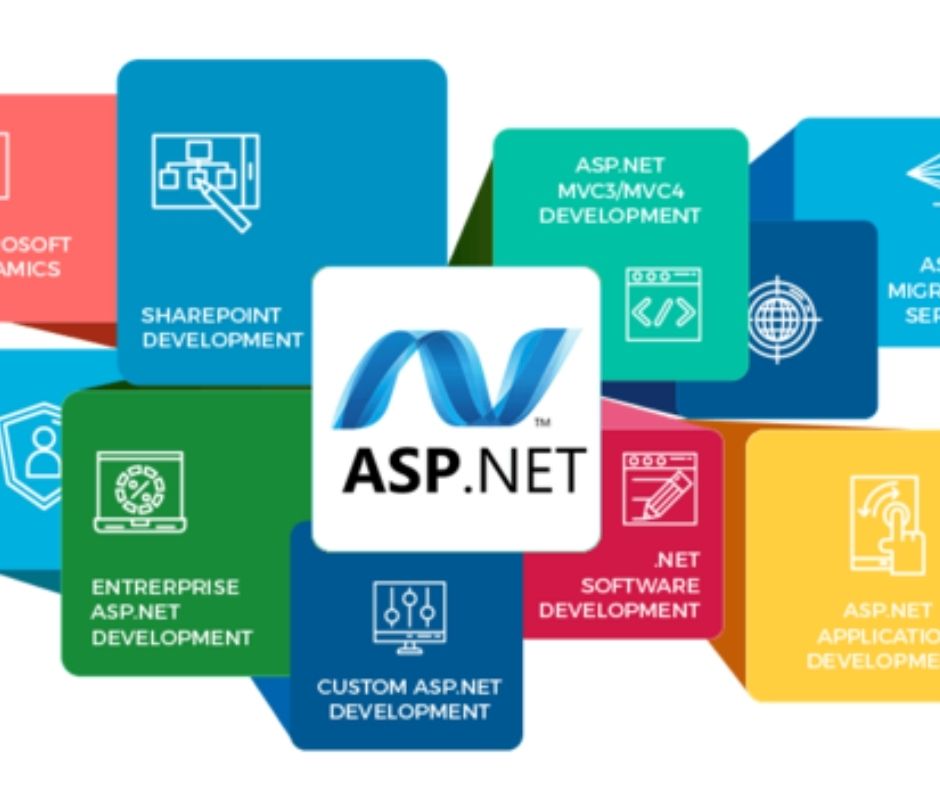 ASP .NET Development USA - GMA Technology