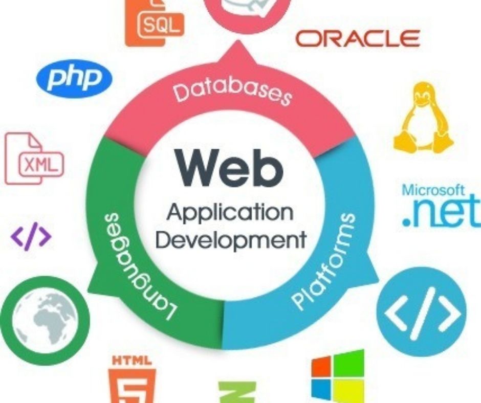 Web Application Development usa - GMA Technology