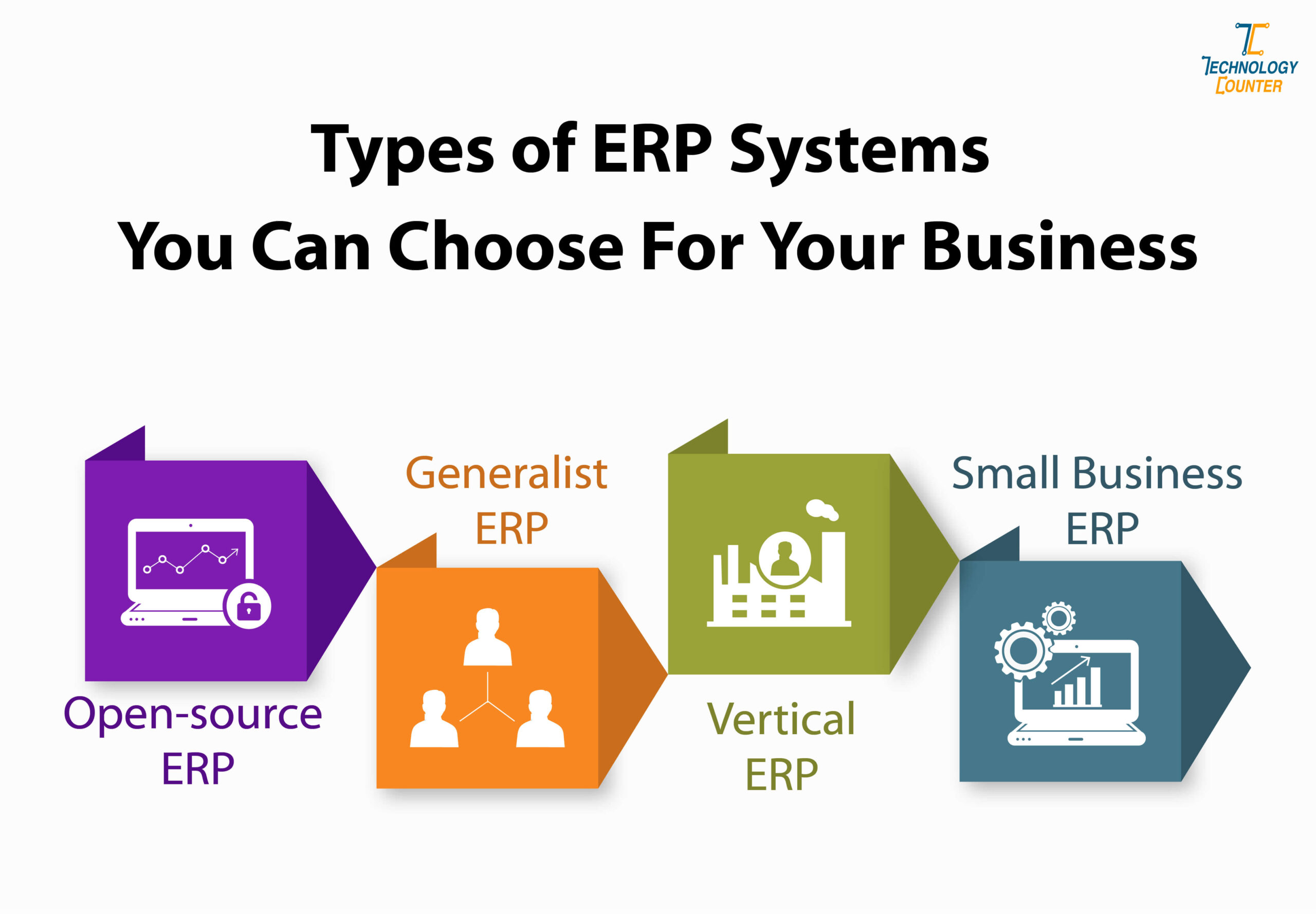 ERP Software That Improve Your Business Performance - GMA