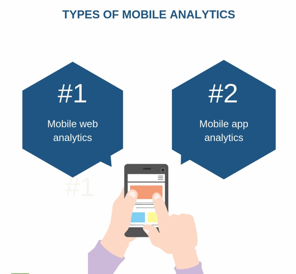 Mobile app analytics- GMA Technology